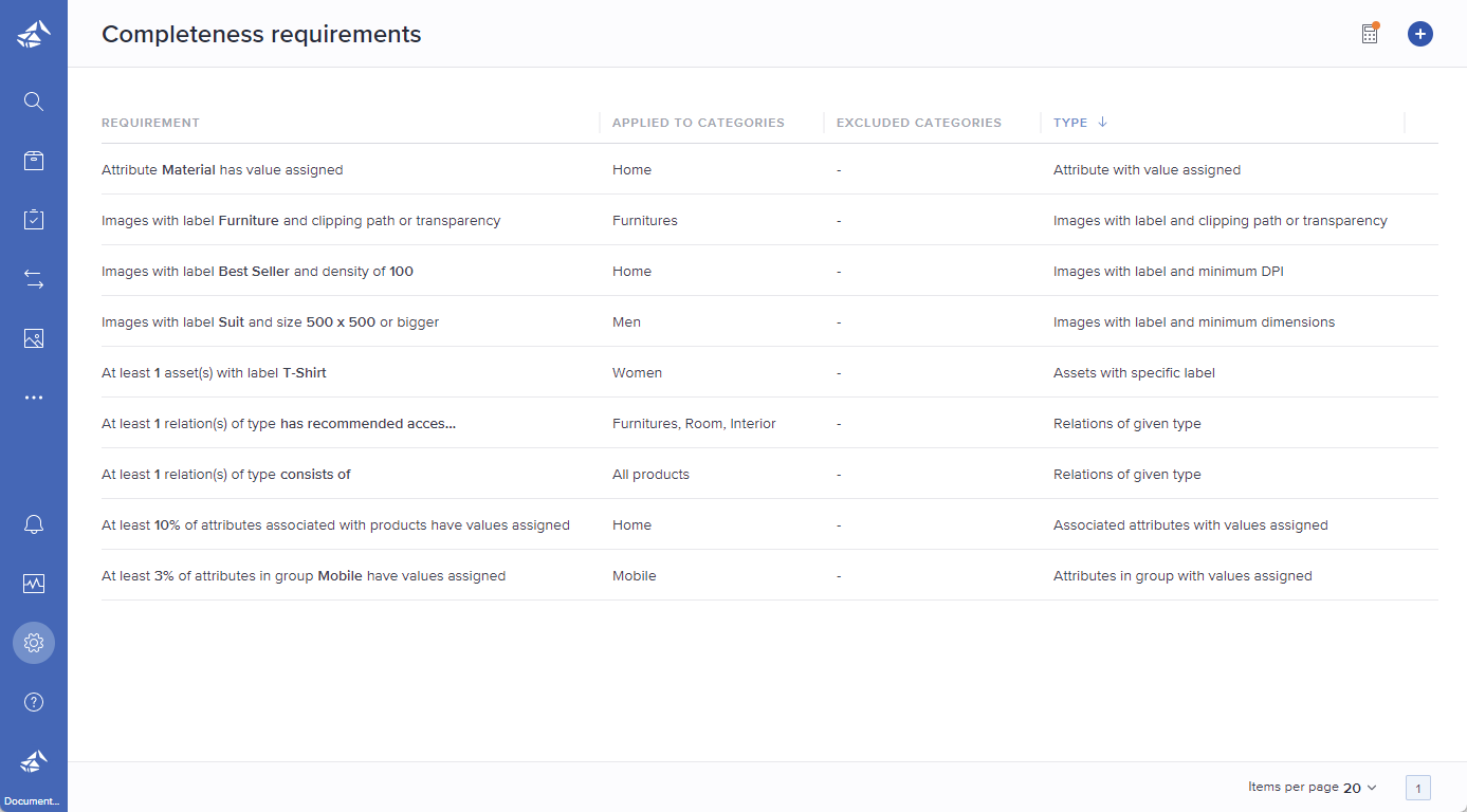 Types of completeness requirements