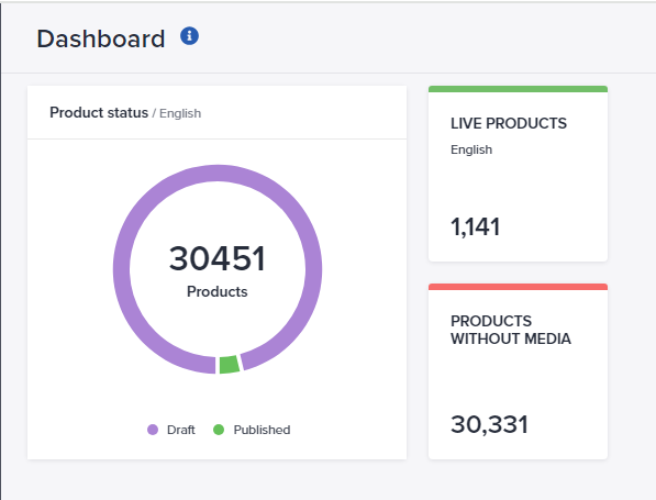 Set up/edit your dashboard
